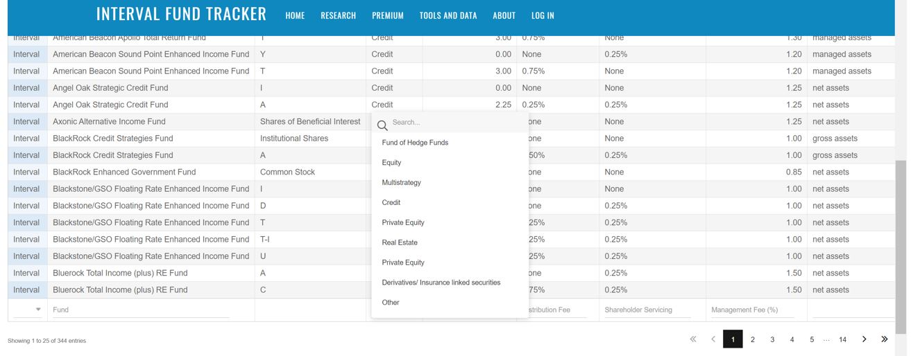 Where to Find Data on Unlisted Closed End Funds - Tender Offer Funds